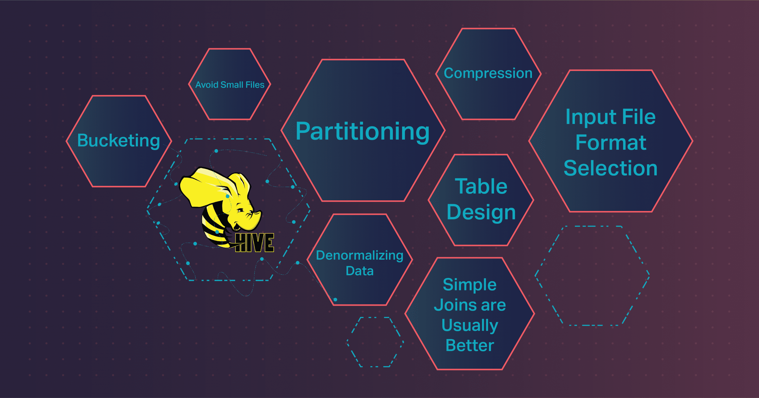 Hive Performance Tuning Tips for Hive Query Optimization Hive Performance Tuning Tips for Hive Query Optimization
