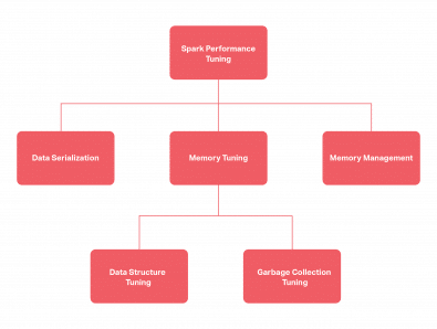 Spark Performance Tuning Tips From an Expert | Pepperdata