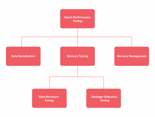Spark Performance Tuning Tips From an Expert | Pepperdata