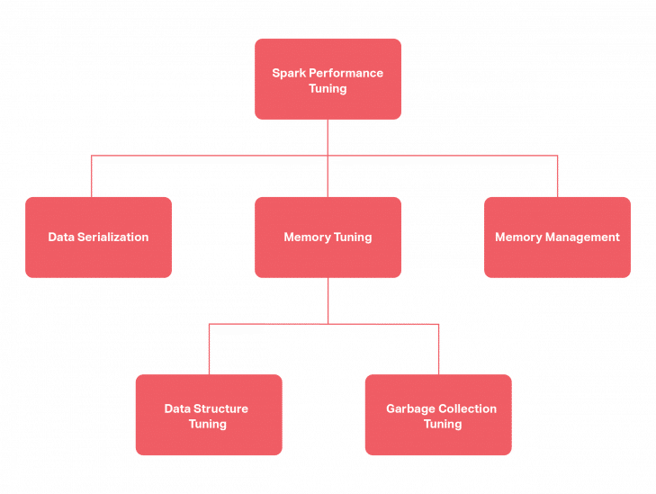 Spark Performance Tuning Tips From an Expert | Pepperdata