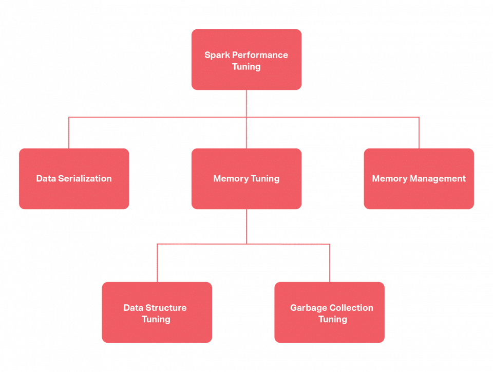 Spark Performance Tuning Tips From an Expert | Pepperdata