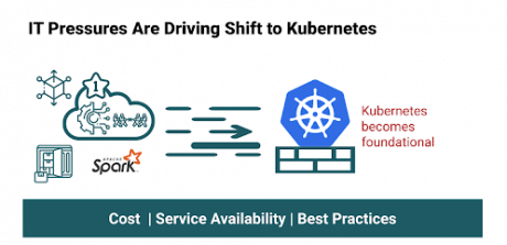Spark on Kubernetes Requires Optimization | Pepperdata