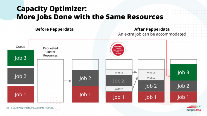 The Cloud Cost Optimization ‘Easy Button’: 3 Keys | Pepperdata