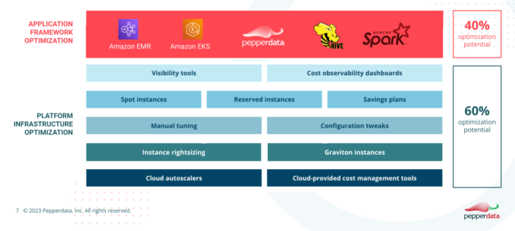 How Pepperdata Does What Nobody Else Does | Pepperdata