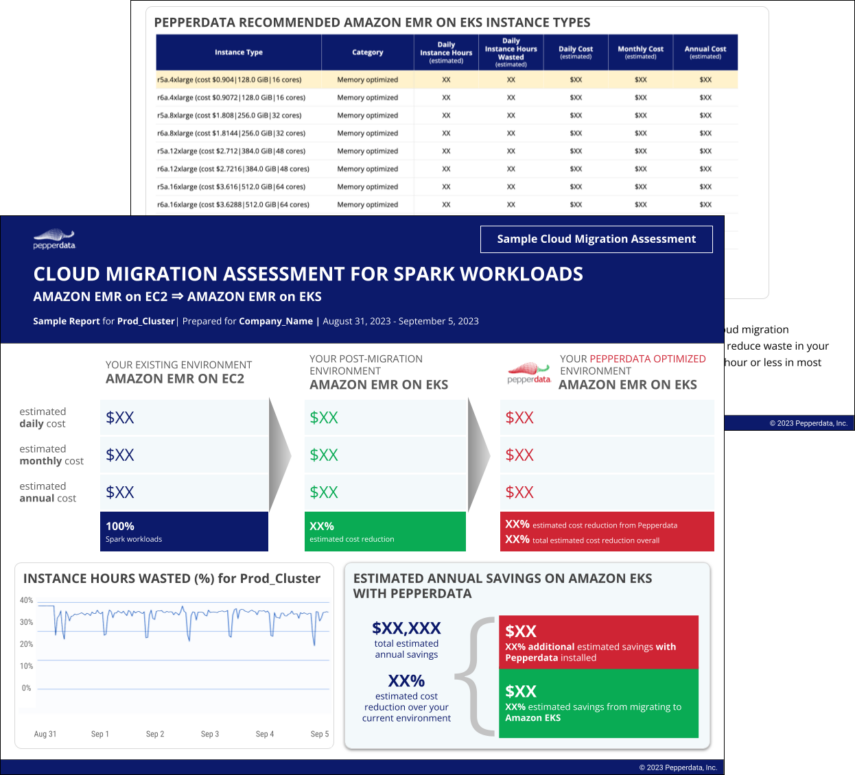 Sample Report: Pepperdata Free Cloud Migration Assessment | Pepperdata