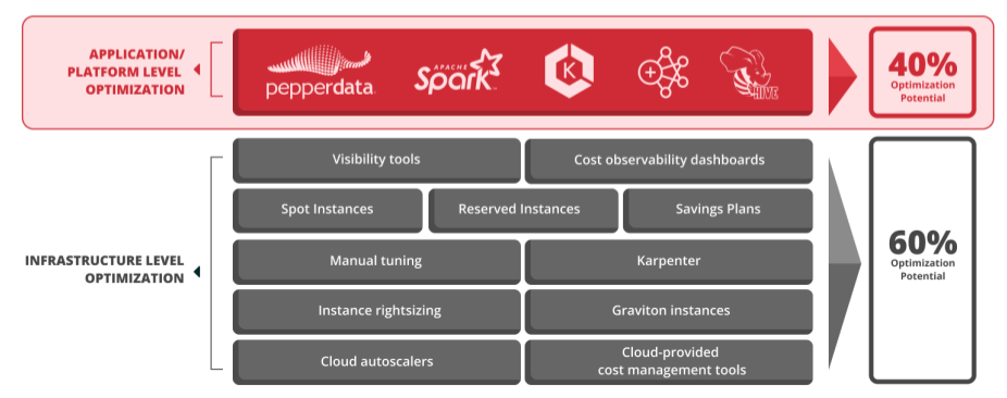Pepperdata | The Cloud Cost Optimization Company